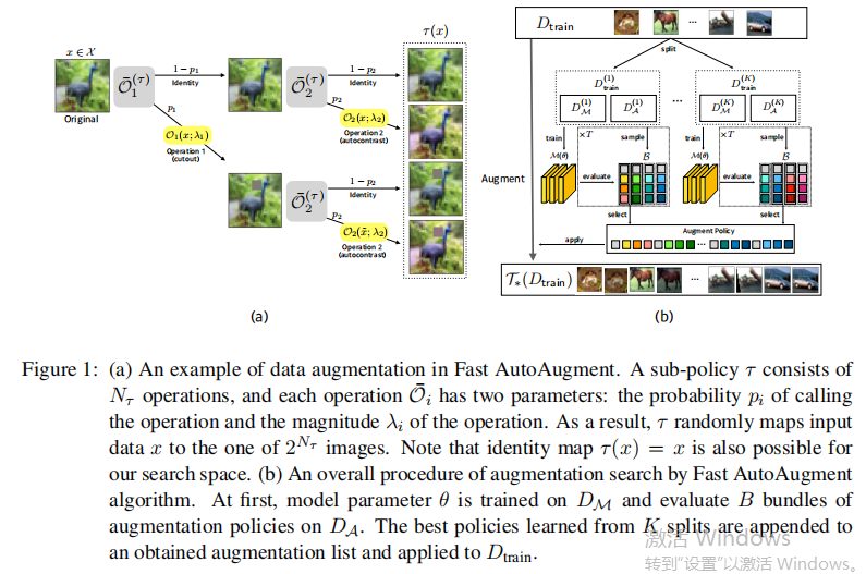 图像处理——Fast AutoAugment_图像增强fastauto-CSDN博客