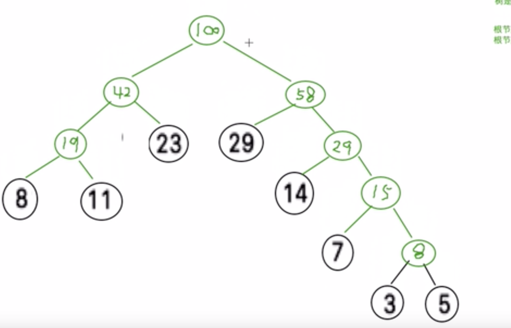 哈夫曼树（最优二叉树）Huffman的原理建立及遍历Java实现_用huffman算法求权为12356的最优二元树-CSDN博客