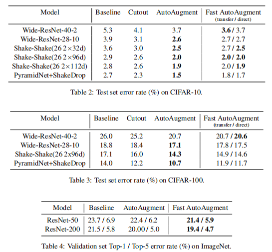 图像处理——Fast AutoAugment_图像增强fastauto-CSDN博客