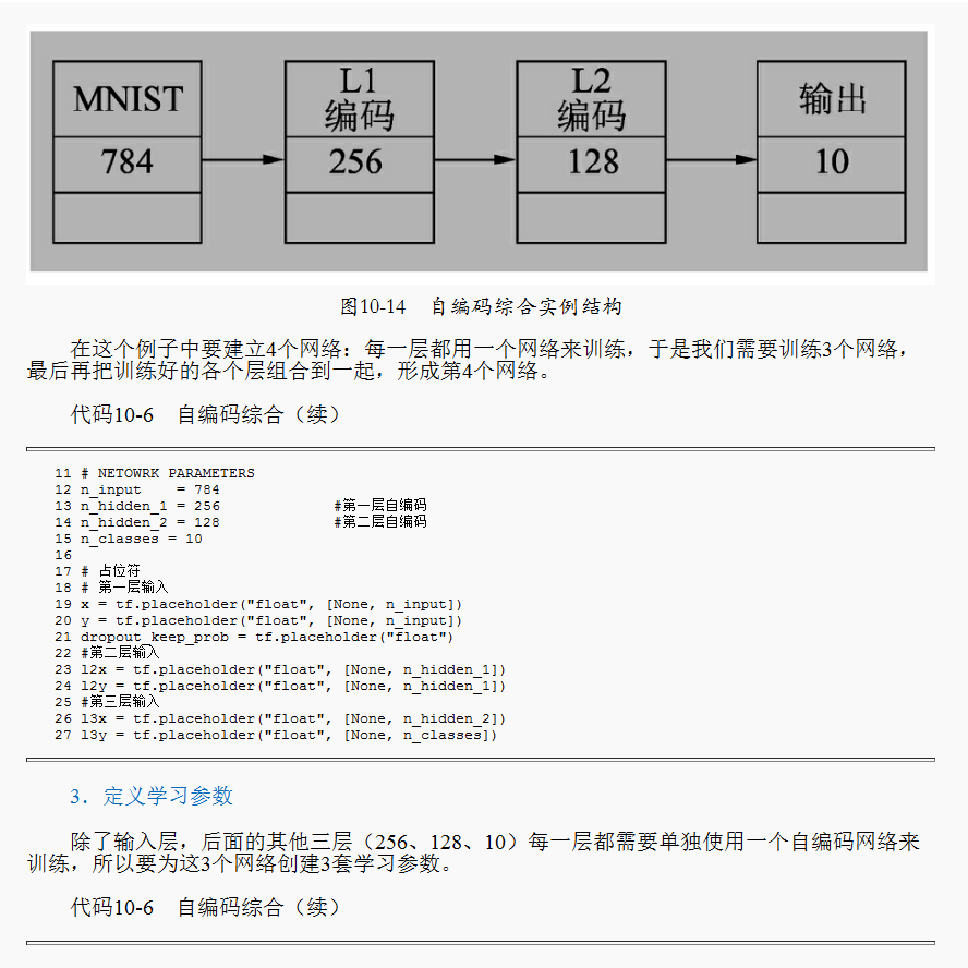自编码网络，去噪自编码，栈式自编码，变分自编码，条件变分自编码变分降噪自编码 Csdn博客