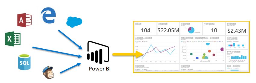 PowerBI学习笔记_power bi csdn-CSDN博客
