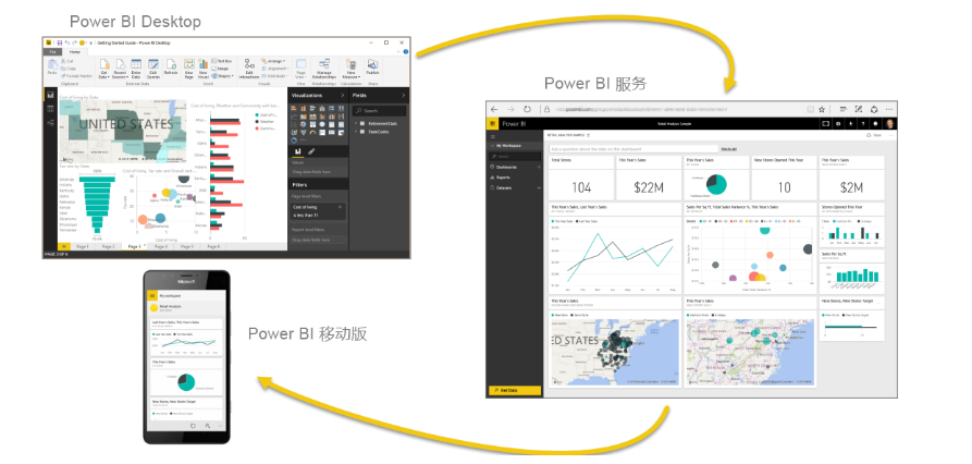 PowerBI学习笔记_power bi csdn-CSDN博客