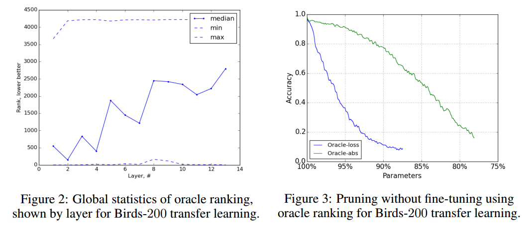 模型剪枝四：Pruning Convolutional Neural Networks For Resource Efficient Inference-CSDN博客