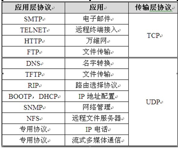 TCP知识点总结_tcp通讯 知识点-CSDN博客
