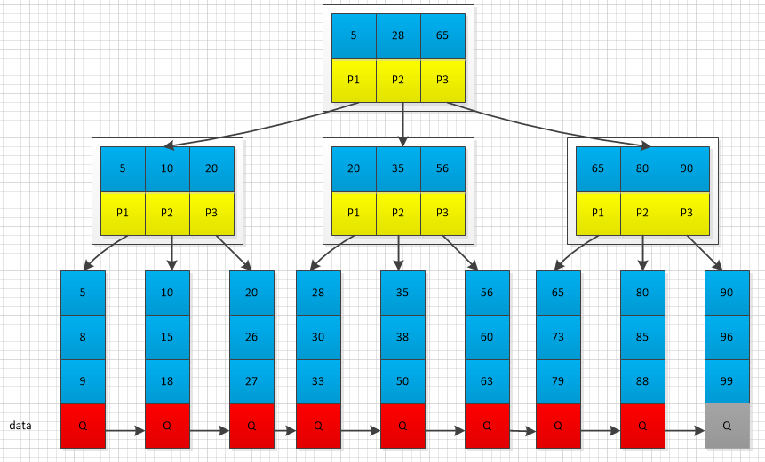 B树原理以及java代码实现java实现b树 索引 Csdn博客