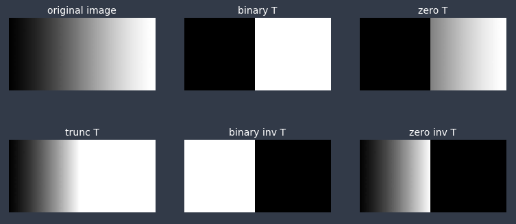 【python】OpenCV—Blur, Threshold, Gradient, Morphology（2）_opencv blur-CSDN博客