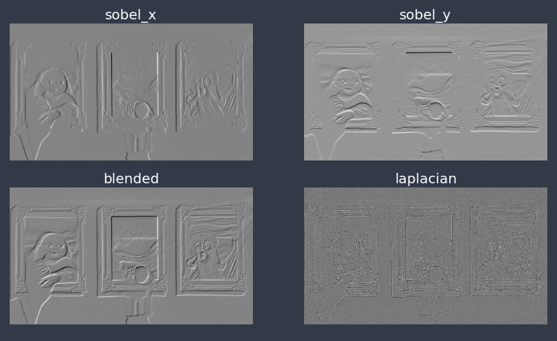 【python】OpenCV—Blur, Threshold, Gradient, Morphology（2）_opencv blur-CSDN博客