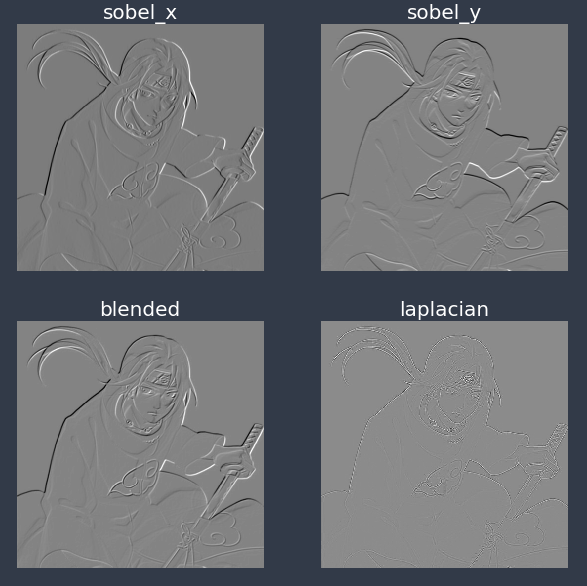 【python】OpenCV—Blur, Threshold, Gradient, Morphology（2）_opencv blur-CSDN博客