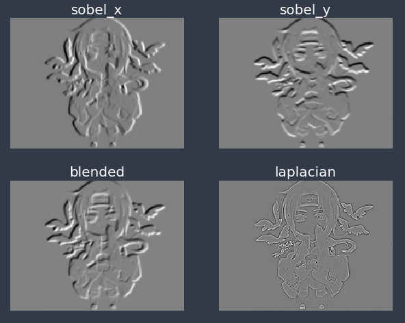 【python】OpenCV—Blur, Threshold, Gradient, Morphology（2）_opencv blur-CSDN博客