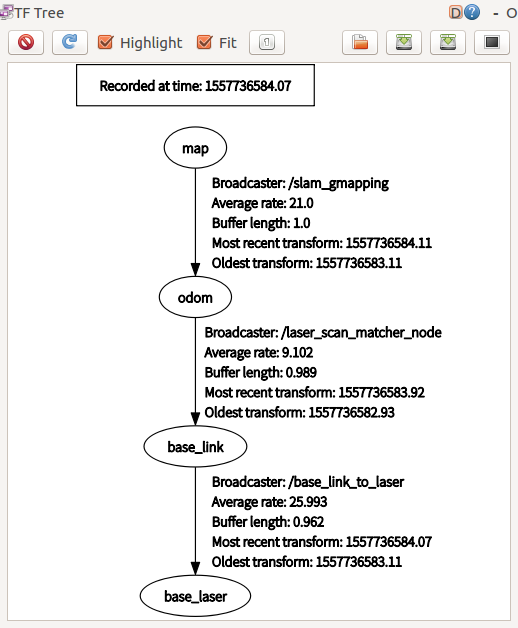 ROS：激光雷达+laser_scan_matcher 运行gmapping_laser scan matcher-CSDN博客