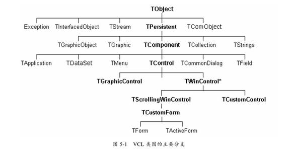 Delphi控件开发基础篇_delphi 控件开发 button增加属性-CSDN博客