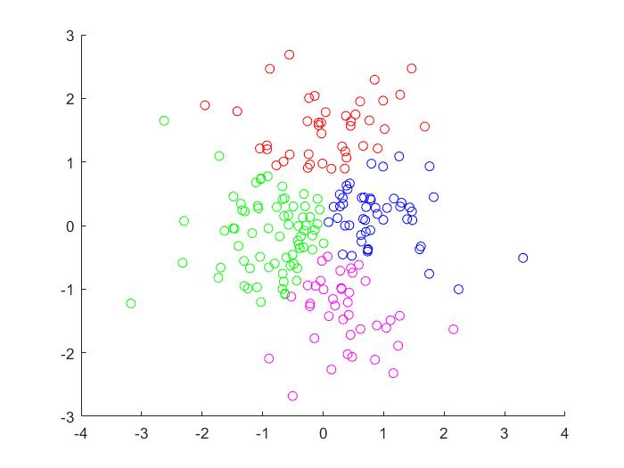 K 均值聚类matlab实现k均值聚类算法matlab Csdn博客