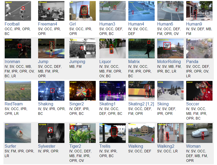 单目标跟踪OTB、VOT数据集介绍_otb数据集介绍-CSDN博客
