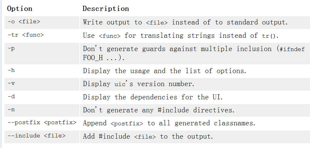 Qt工作笔记-qmake和uic（对Qt底层的进一步认识）_qmake uic-CSDN博客