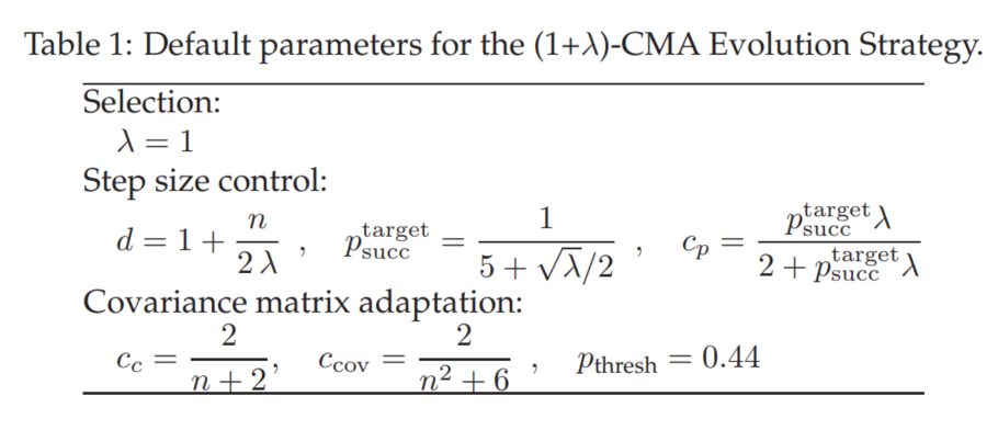 MO-CMA-ES-CSDN博客