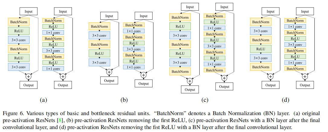 convolution backbone network——Deep Pyramidal Residual Networks-CSDN博客