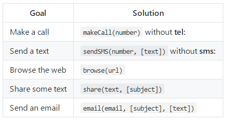 用Kotlin的Anko库优雅开发Android应用--Anko库详细教程_kotlin anko-CSDN博客