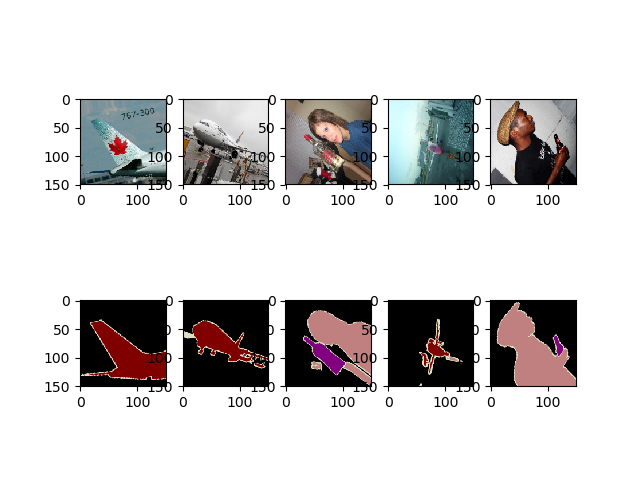 Keras的图像预处理全攻略（四）—— Imagedatagenerator 类实践案例 Keras 图像预处理 Csdn博客