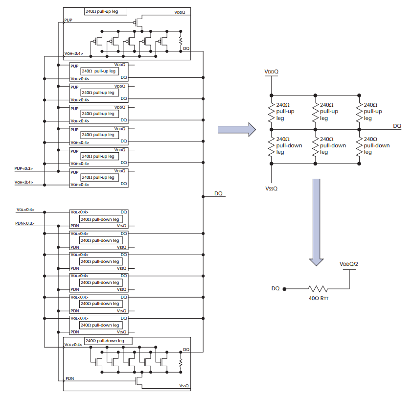 DDR的ZQ校准信号-翻译_zqcl-CSDN博客