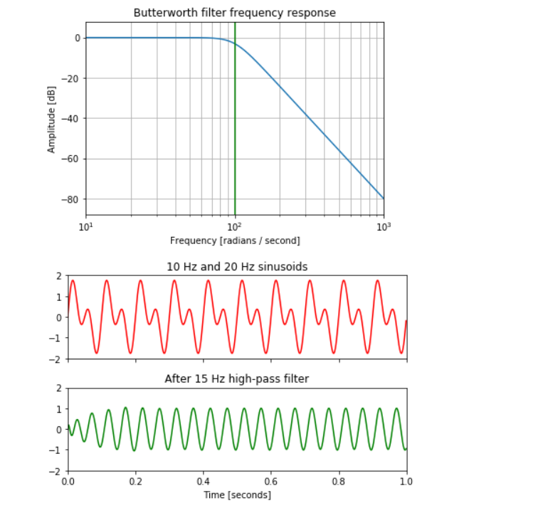 嵌入式开发日记（8）——用python实现FIR滤波（未完待续）_python中fir怎么用-CSDN博客