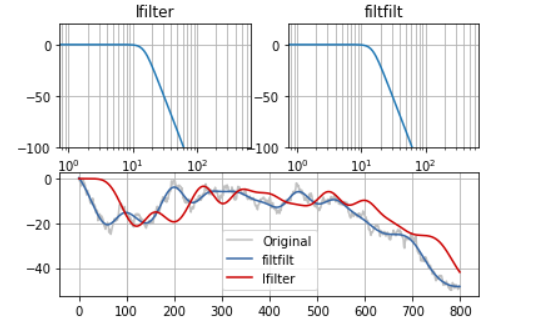嵌入式开发日记（8）——用python实现FIR滤波（未完待续）_python中fir怎么用-CSDN博客