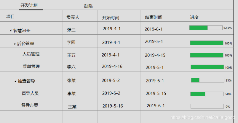 Java树型数据结构的数据向上汇总java 树结构 逐层累计金额到上级 Csdn博客