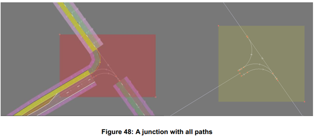VTD的官方help翻译-ROD部分（10~15章）_vtd 的junction的用法-CSDN博客