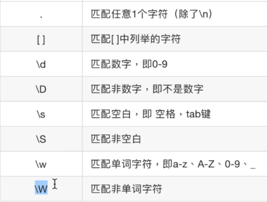 笔记 正则表达式python：匹配单个字符或多个字符python 正则一个或多个 Csdn博客 0610