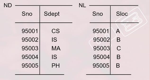 规范化理论：模式分解_模式规范化和模式分解-CSDN博客
