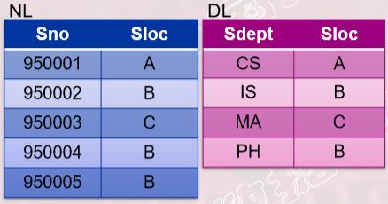规范化理论：模式分解_模式规范化和模式分解-CSDN博客