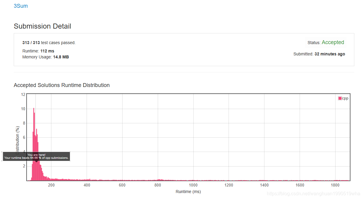Leetcode错误:addresssanitizer Heap Buffer Overflow On Address(3sum) 程序员大本营