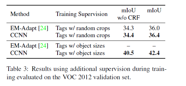 《Constrained Convolutional Neural Networks for Weakly Supervised Segmentation》翻译_mil-fcn-CSDN博客