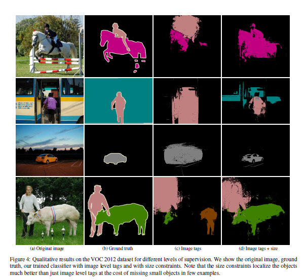 《Constrained Convolutional Neural Networks for Weakly Supervised Segmentation》翻译_mil-fcn-CSDN博客