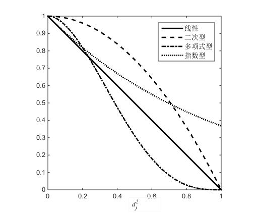MATLAB画图坐标、图例设置、导出图片像素不够解决方法_matlab线型不够用-CSDN博客