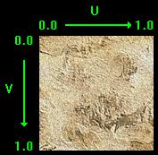 DirectX 11 Tutorial 5 中文翻译版教程: 加纹理贴图_dx11设置贴图-CSDN博客