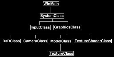 DirectX 11 Tutorial 5 中文翻译版教程: 加纹理贴图_dx11设置贴图-CSDN博客