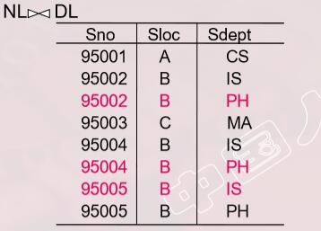 规范化理论：模式分解_模式规范化和模式分解-CSDN博客