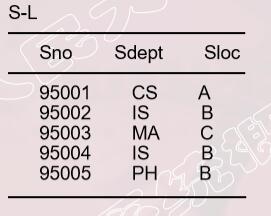 规范化理论：模式分解_模式规范化和模式分解-CSDN博客