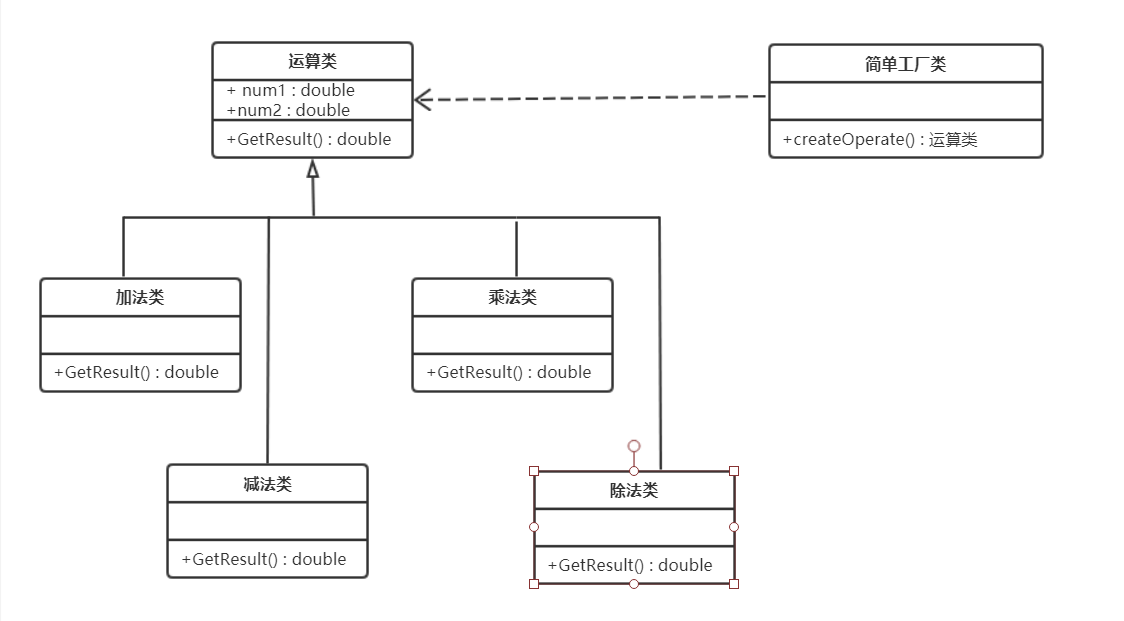 简单工厂模式（实现与总结）计算器工厂法 Csdn博客 