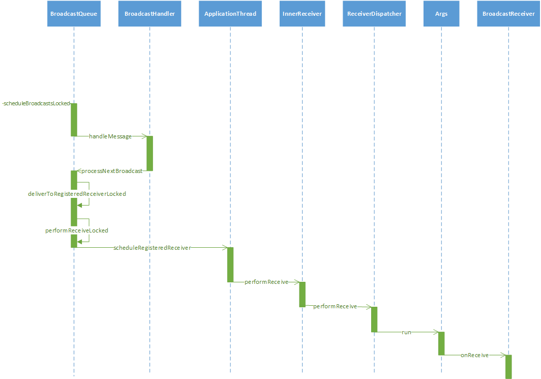 Android源码解析_on property:sys.init_log_level=*-CSDN博客