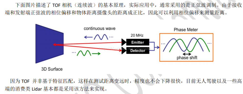 3D相机测距原理总结-CSDN博客