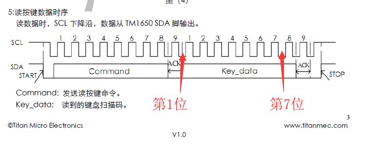 TM1650数码管驱动芯片驱动数码管读取按键程序_tm1650官方例程-CSDN博客