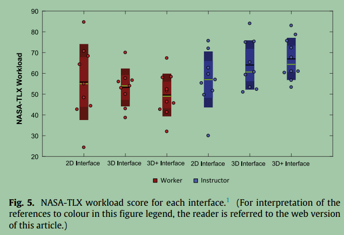 HCI实验图常见类型_acm symposium on spatial user interaction影响因子-CSDN博客