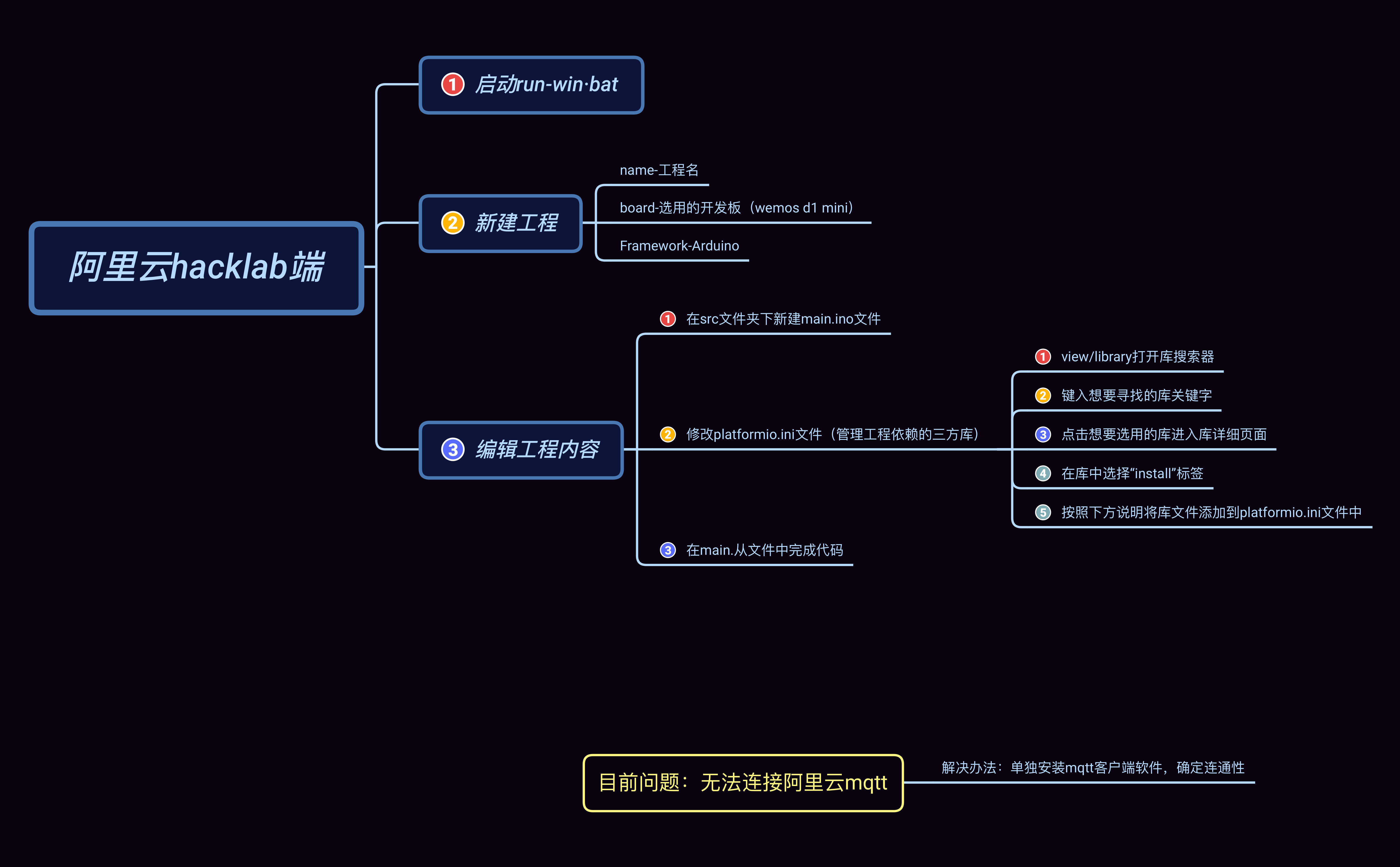 VSCode+PlatformIo IDE实现Wemos D1 Mini（ESP8266）接入阿里云物联网平台_platformio vscode 8266-CSDN博客