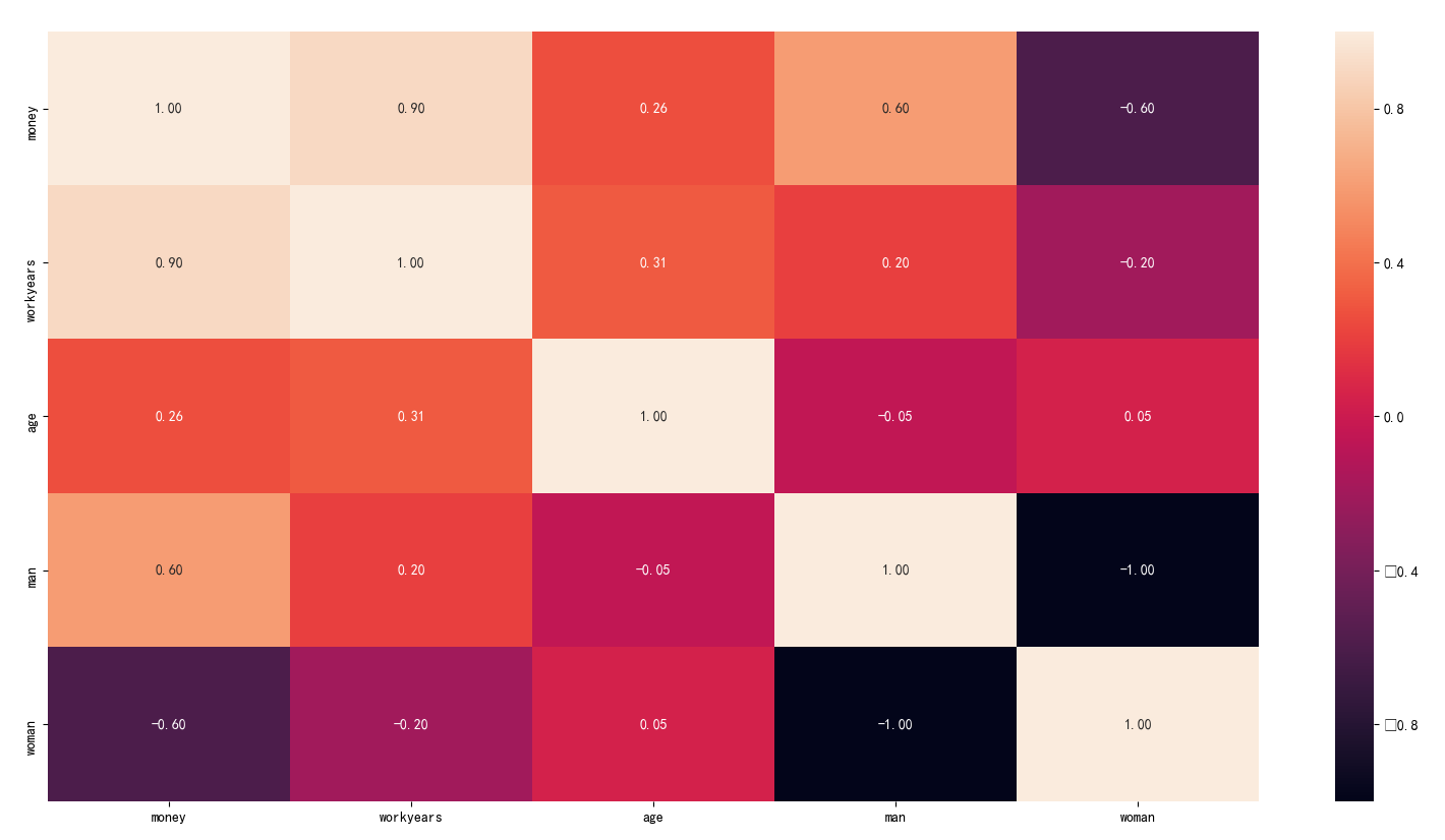 Python3利用pandas，sklearn进行关联度分析以及预测的demo_sklearn 关联分析-CSDN博客