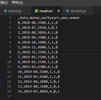 Python3利用pandas，sklearn进行关联度分析以及预测的demo_sklearn 关联分析-CSDN博客