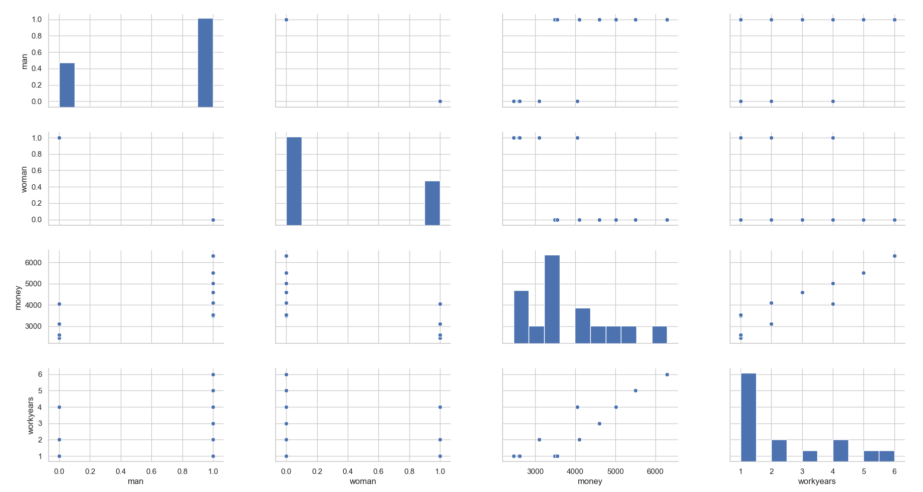 Python3利用pandas，sklearn进行关联度分析以及预测的demo_sklearn 关联分析-CSDN博客