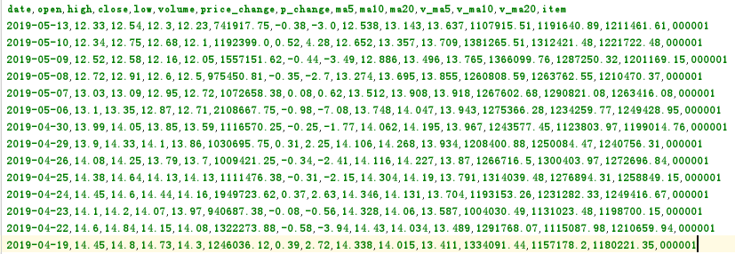 使用tushare接口，获取每天的和历史的股票数据_tushare get history data-CSDN博客