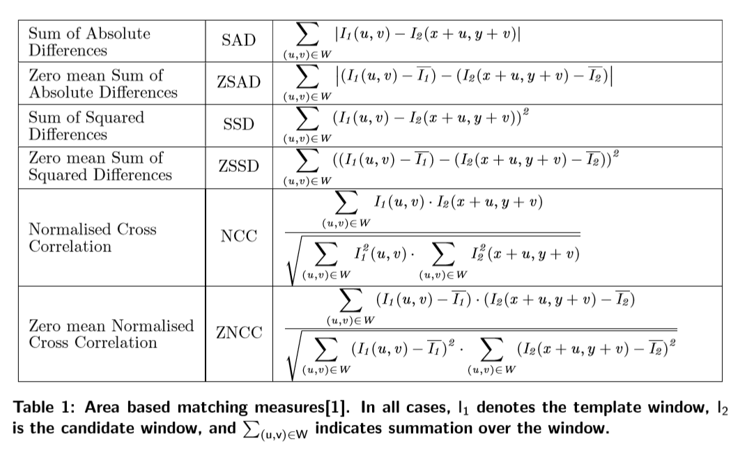 SAD/SSD/NCC 各种模板配准公式_sad文件模板-CSDN博客