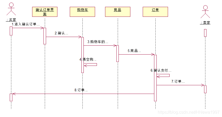 在线购物系统 顺序图hnewa1997的博客 Csdn博客